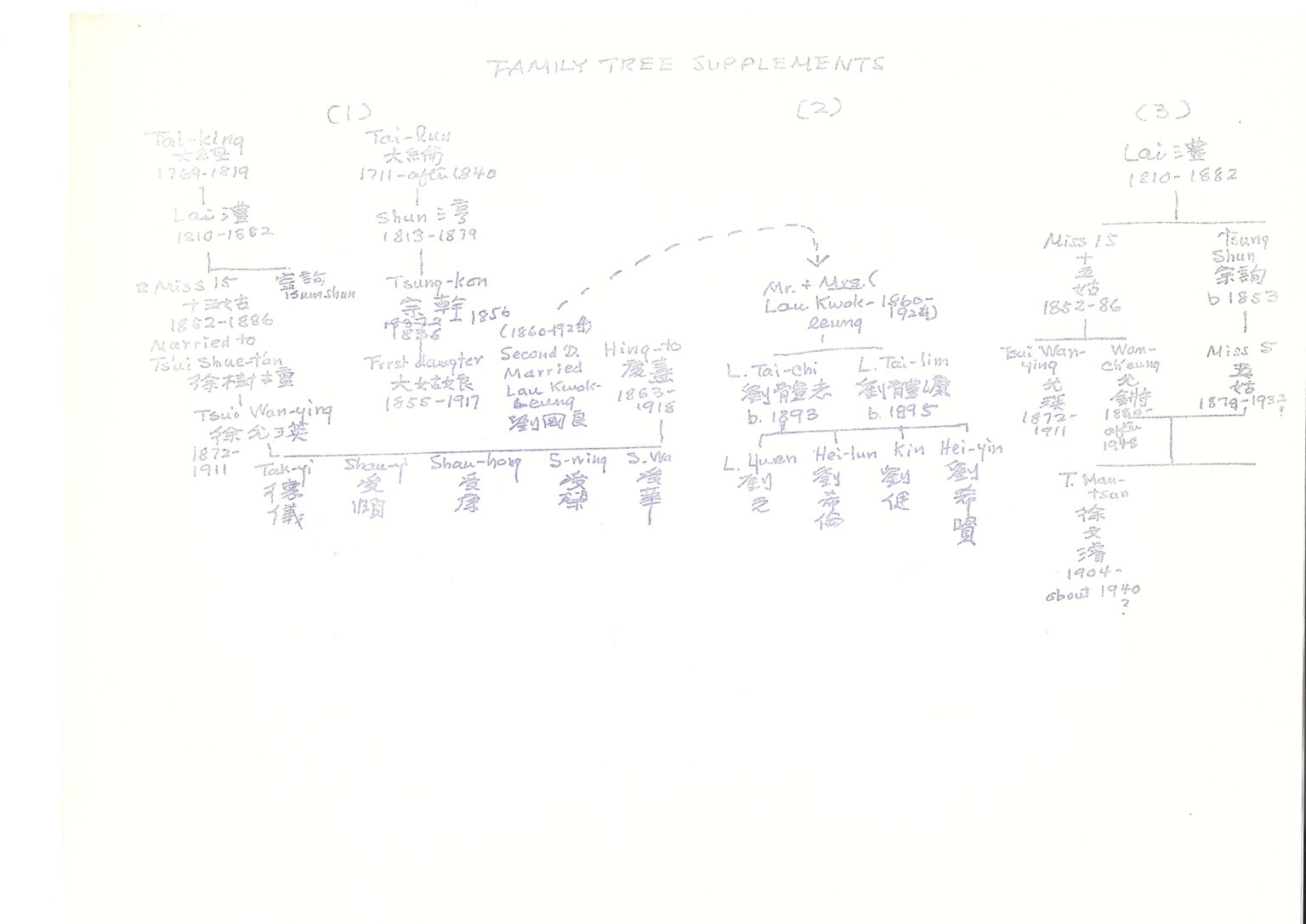 A Glimpse of Ch’en Family via Ch’en’s Correspondence – Out of the Box