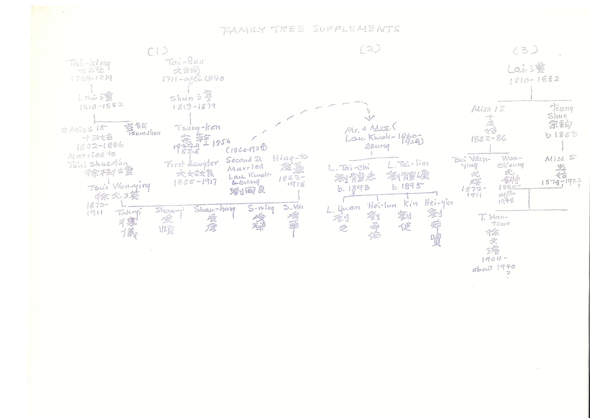 A Glimpse of Ch’en Family via Ch’en’s Correspondence – Out of the Box